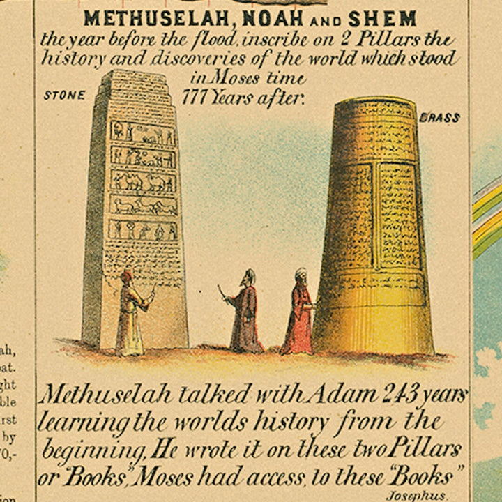 Adams Time Chart – Lost World Museum